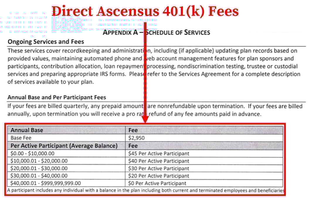How to Find & Calculate Ascensus 401(k) Fees