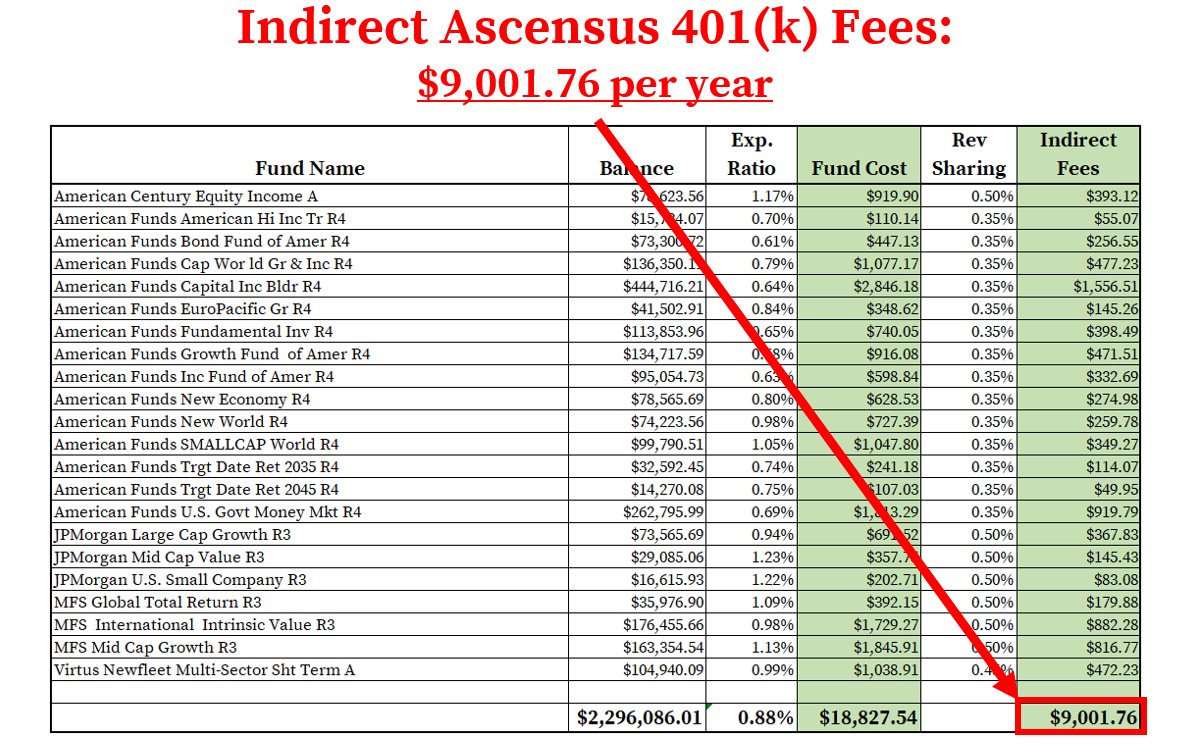 How to Find & Calculate Ascensus 401(k) Fees