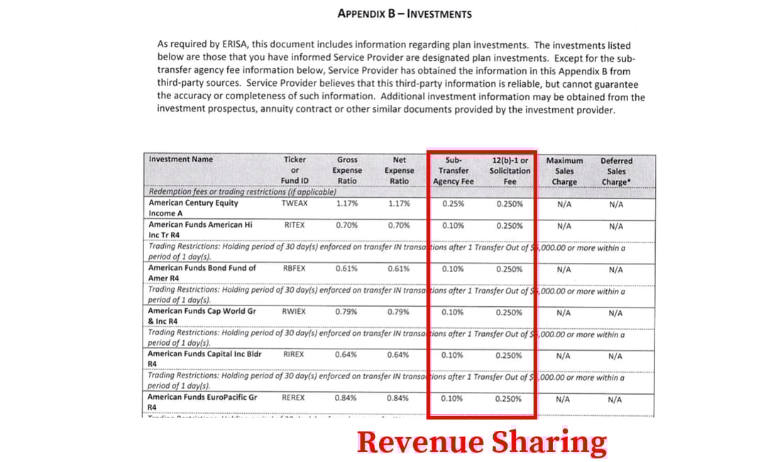 How to Find & Calculate Ascensus 401(k) Fees