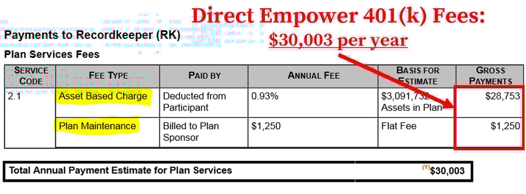 How to Find & Calculate Empower 401(k) Fees