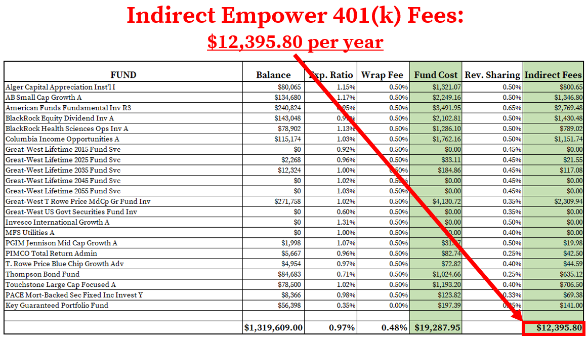 How to Find & Calculate Empower 401(k) Fees