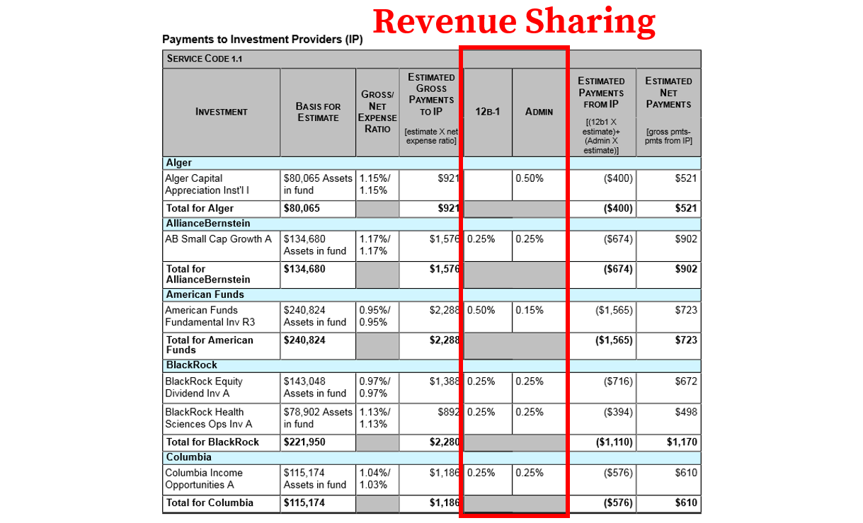 How to Find & Calculate Empower 401(k) Fees