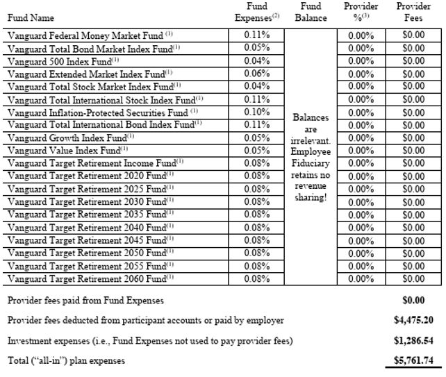 John Hancock 401(k) Fees: How to Find Them, Calculate Them, and Spot ...