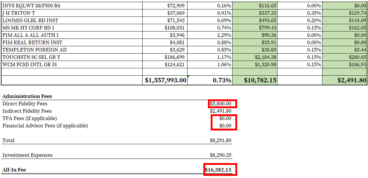 How to Find & Calculate Fidelity 401(k) Fees