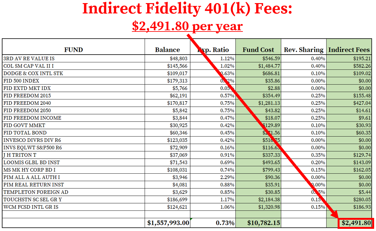 How to Find & Calculate Fidelity 401(k) Fees