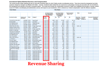 How to Find & Calculate Fidelity 401(k) Fees