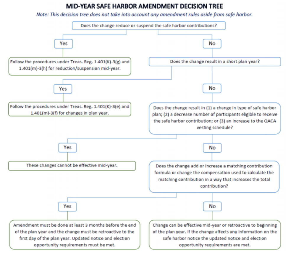 401(k) Amendment Rules – Strict, but (Mostly) Straightforward