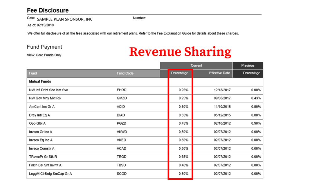 How to Find & Calculate Nationwide 401(k) Fees