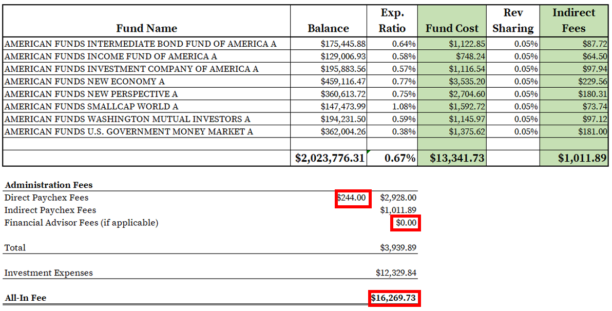 How to Find & Calculate Paychex 401(k) Fees