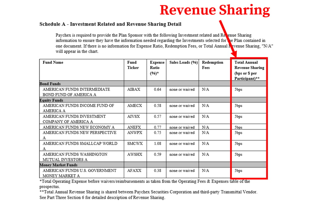 How to Find & Calculate Paychex 401(k) Fees