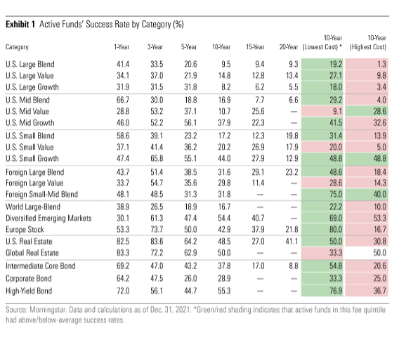 Target Date Index Funds – The Best Investment for Most 401(k) Participants?