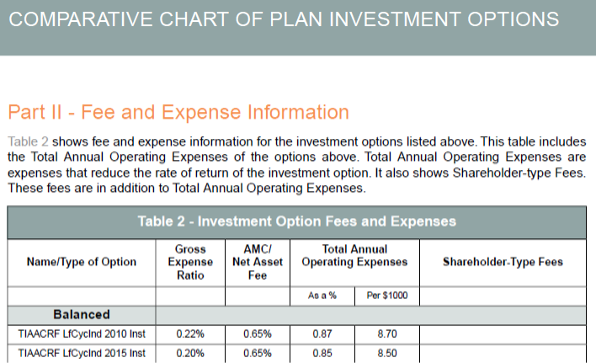 DOL Requests 401(k) Fee Disclosure Feedback; We Responded