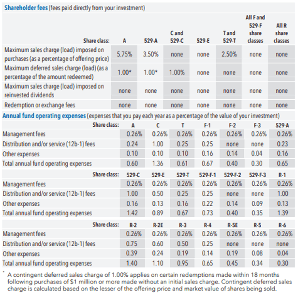 Removing Hidden 401(k) Fees - What Employers Need to Know