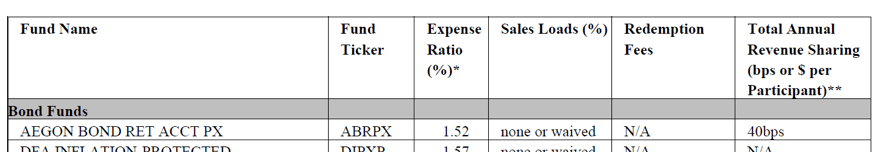 How to Total Paychex 401(k) Fees Using Their 408b-2 Disclosure