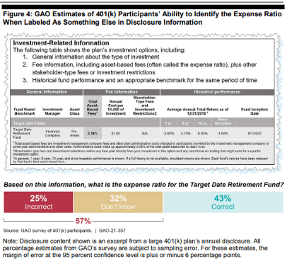 GAO Recommends Much Needed 401(k) Fee Disclosure Reform