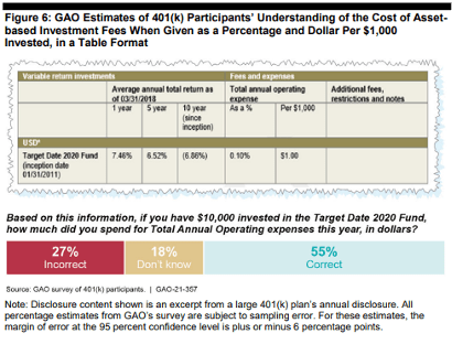 GAO Recommends Much Needed 401(k) Fee Disclosure Reform