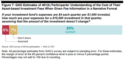 GAO Recommends Much Needed 401(k) Fee Disclosure Reform
