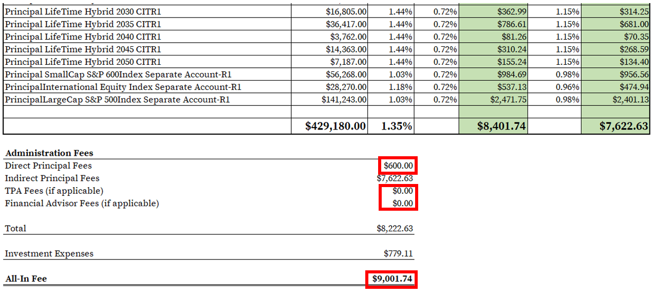 How to Find & Calculate Principal 401(k) Fees