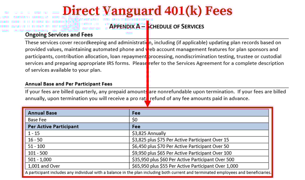 How to Find & Calculate Vanguard 401(k) Fees
