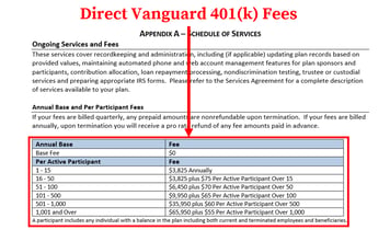 How to Find & Calculate Vanguard 401(k) Fees