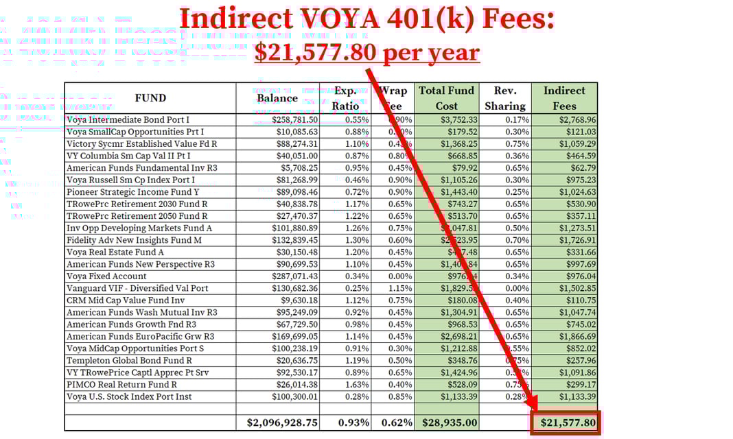 How to Find & Calculate VOYA 401(k) Fees